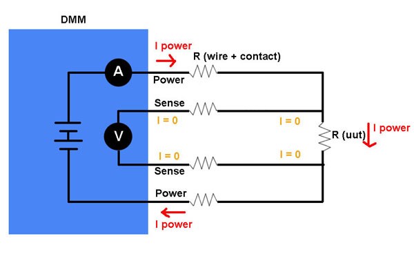 Kelvin Connections