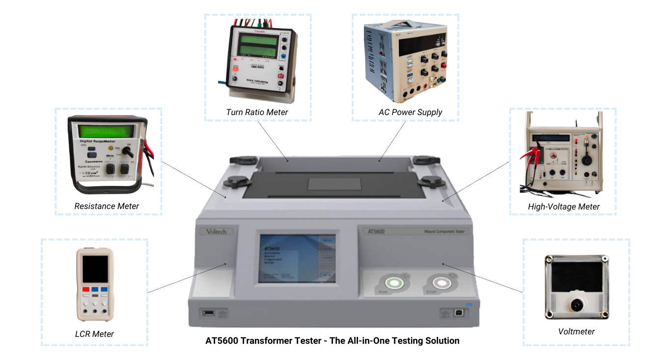 Voltech Instruments