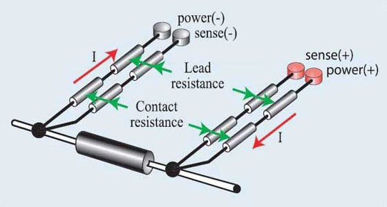 Kelvin Connections