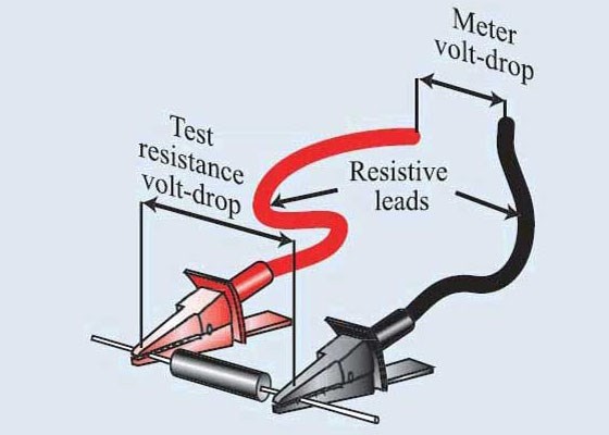 Kelvin Connections