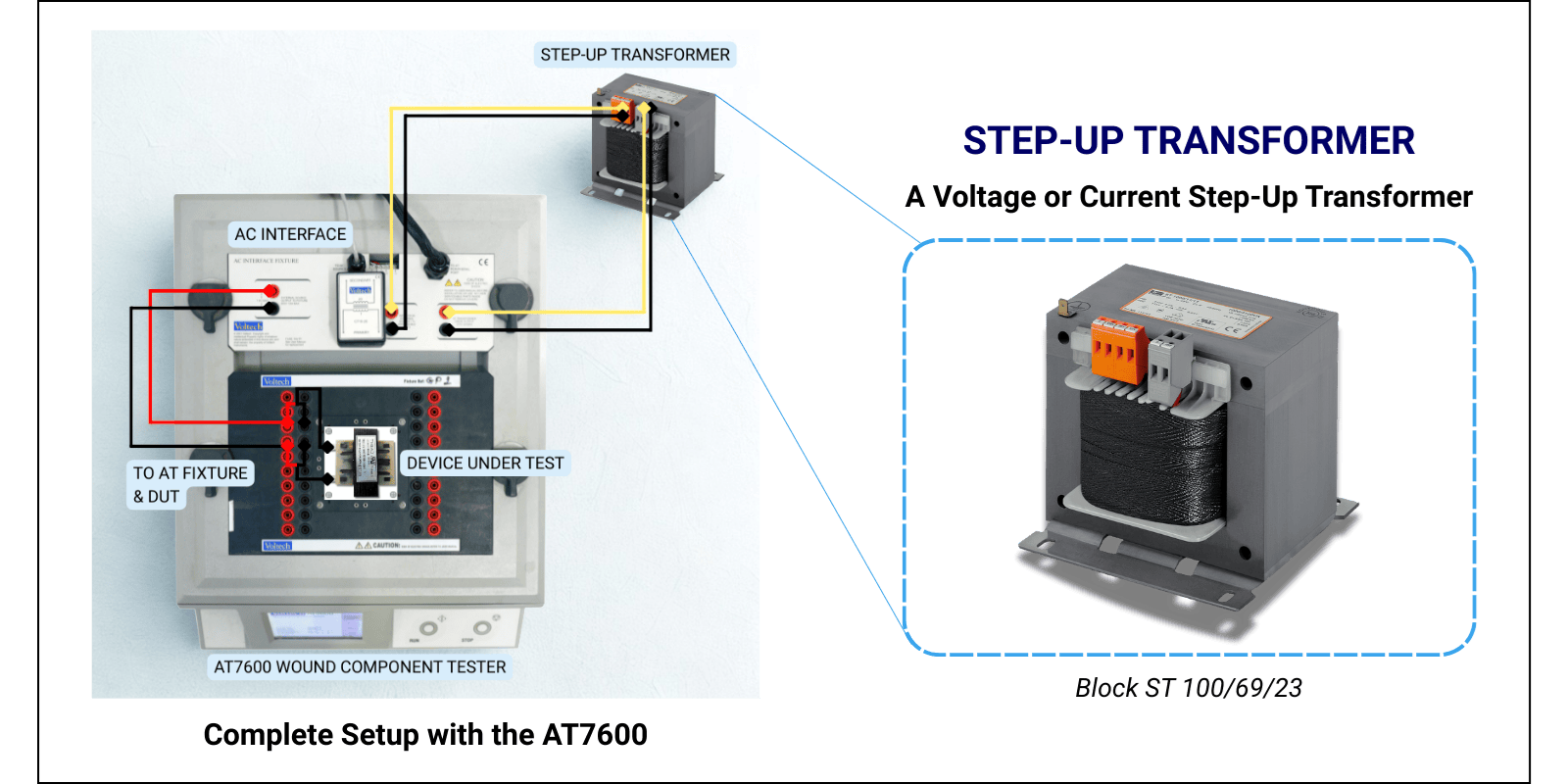 AC Interface for AT Series | High-Voltage Testing