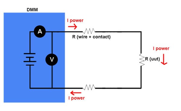 Kelvin Connections