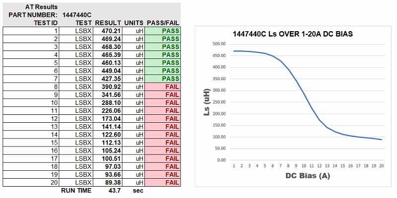 DC1000A mit AT-Tester