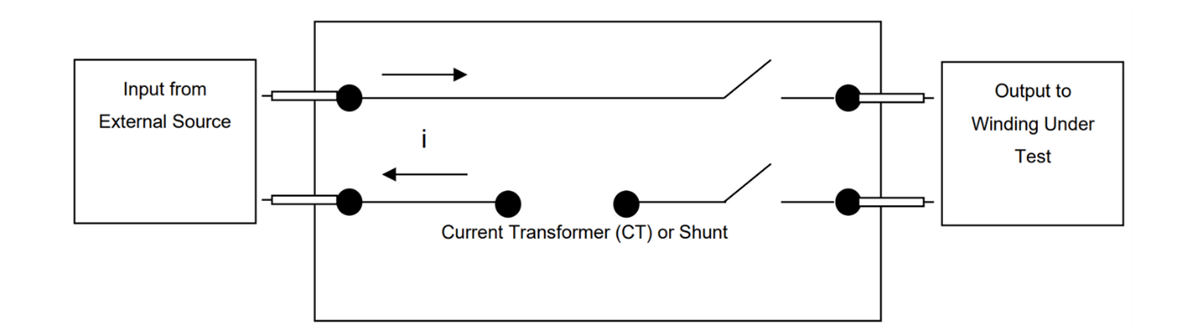 Current Measurement & Transformer Options
