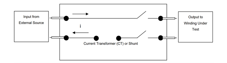 Current Measurement & Transformer Options